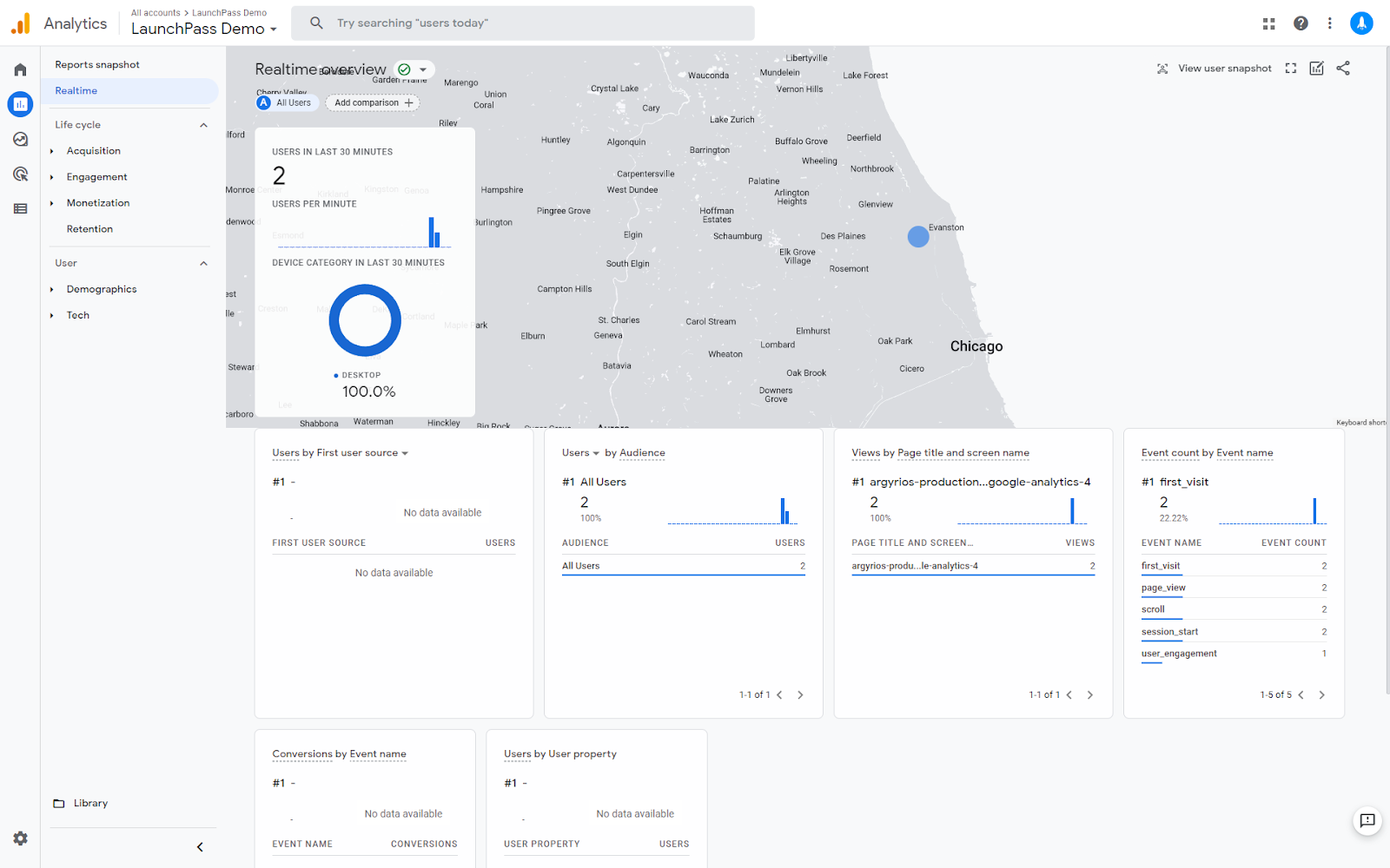 How To Set Up Google Analytics 4 With Conversion Tracking - LaunchPass