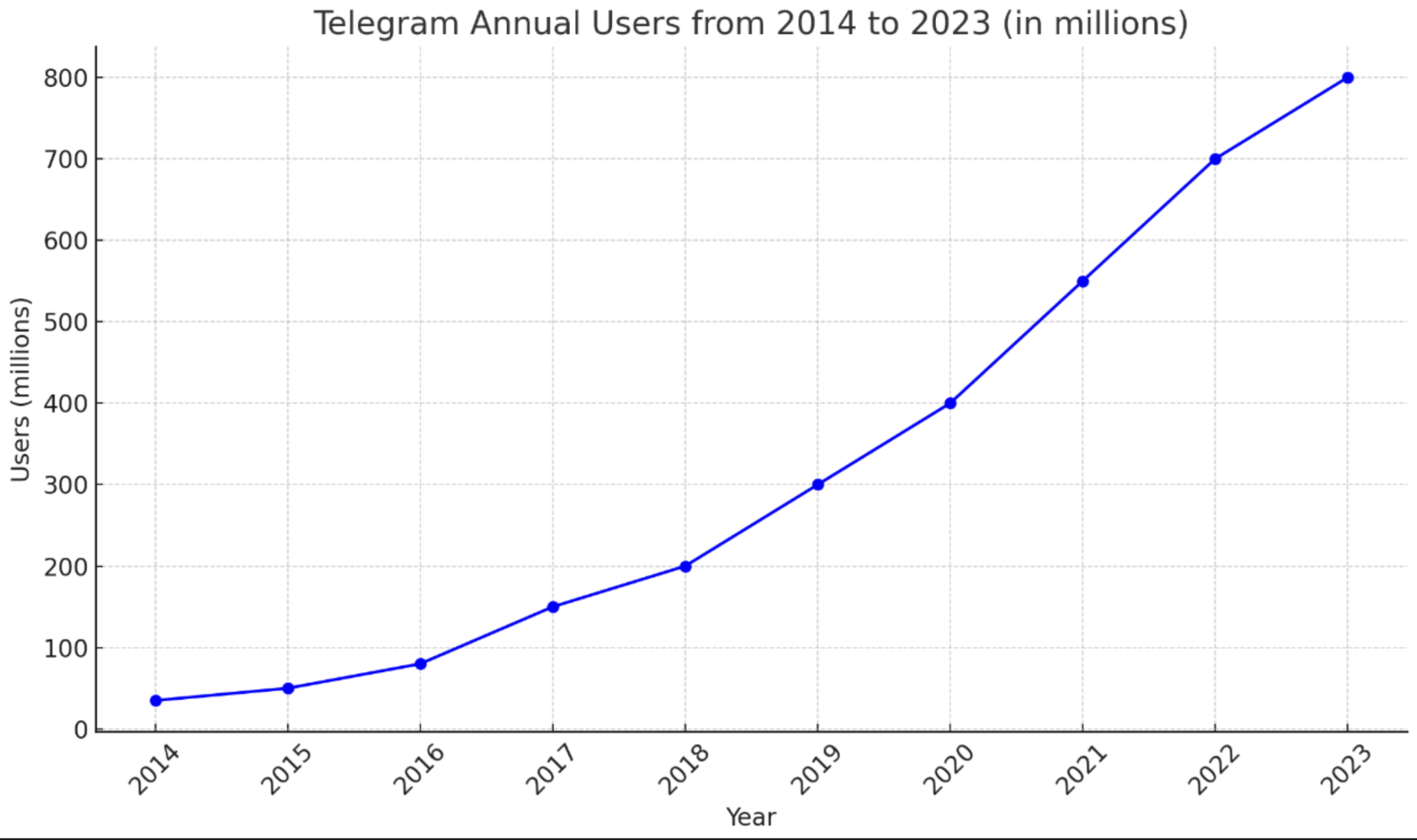 How Content Creators Can Make Money on Telegram in 2024 - LaunchPass